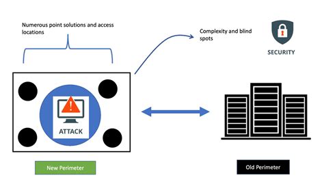 Cisco Secure Firewall With Sase Cloud Network