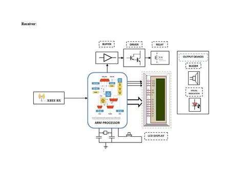 Soil Moisture And Conductivity Sensor Based Intelligent Irrigation Water Pump Controlling System