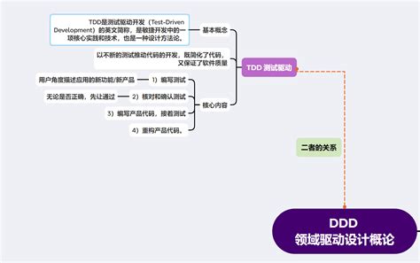 第41篇 领域驱动设计详谈 似梦亦非梦 博客园