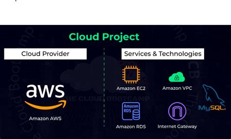 Migration Of A Workload Running In A Corporate Data Center To Aws Using… Jimena A