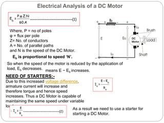 DC Motor Its Control PPT