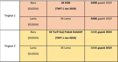 Membuat Kekurangan Gaji Pada Aplikasi Gaji Web