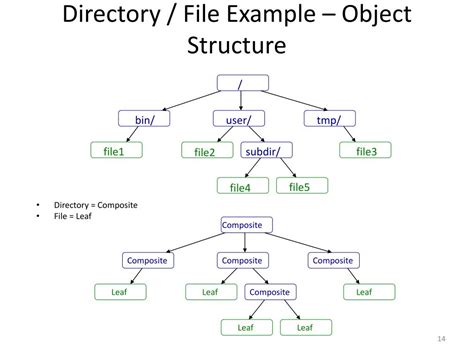 Ppt Composite Design Pattern Powerpoint Presentation Free Download