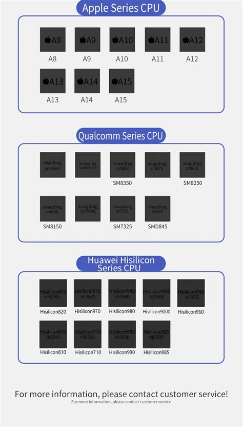 Maant C1 Magnet Tin Planting Platform For Iphone A8 A17 Qualcomm Hs Emmc Motherboard Cpu Bga