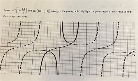 Solved Solve tan csc π and csc tan using just Chegg