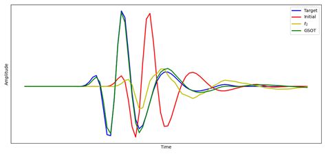 Graph Space Optimal Transport — Deepwave V0023 Documentation