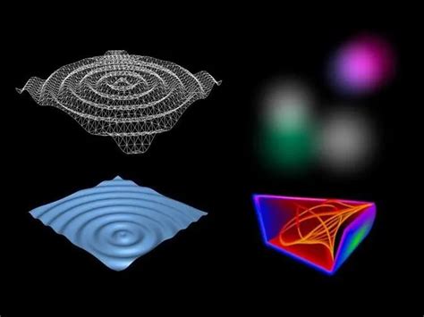 Hello Shader Rendering 3d Gaussian Distribution In Threejs With