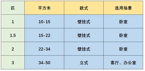 2022家用空调推荐，家用空调推荐哪个牌子好？格力，美的家用空调品牌怎么选？