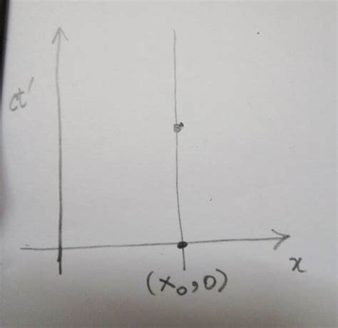 Trying To Understand Space Time Diagrams • Physics Forums