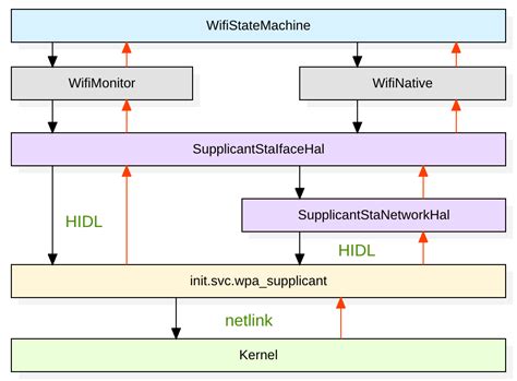 android network 李晓刚的博客 lxg blog
