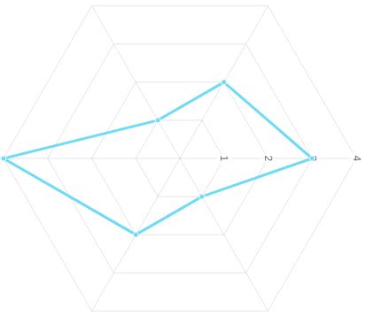 Chart Js ChartJS Rotate 90 But Keep Text Straight Stack Overflow