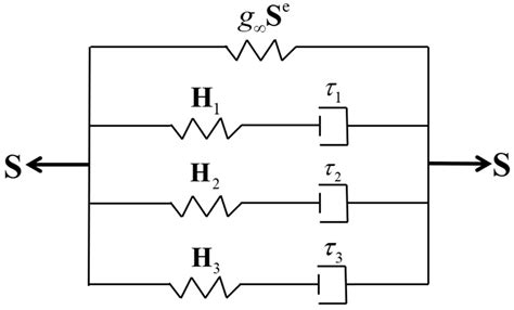 Modeling Of Hyper Viscoelastic Properties Of High Damping Rubber