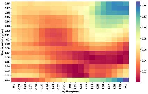Error Between The Theorical Value And Fcnn Download Scientific Diagram