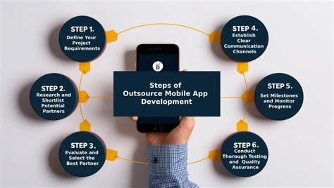 How To Outsource Mobile App Development A Step By Step Guide TechIsland