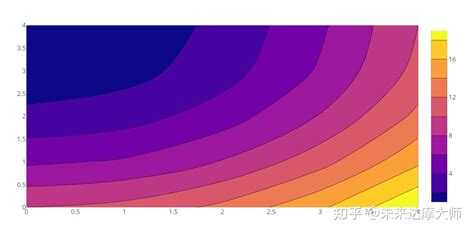 Python数据可视化库Plotly 含各类图介绍 知乎