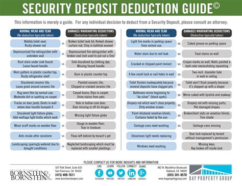 Security Deposit Deduction Guide Security Deposit Checklist Flood