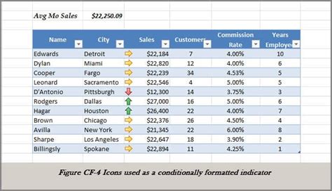 Conditional Formatting With Excel Thrive Business Accounting