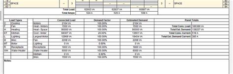 Project Parameters Not Populating Correctly In Panel Schedule Template