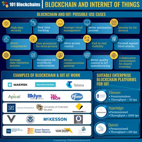 Blockchain And IoT The Dynamic Duo