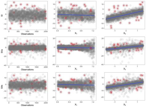 Datasets With Outliers The True Outliers Are Marked With Red Download Scientific Diagram