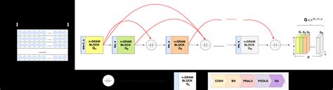 multi resolution feature maps component download scientific diagram