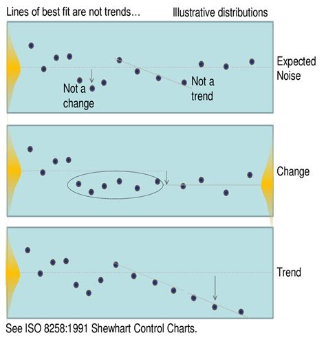 Identifying Signal From Noise Using Control Charts Download