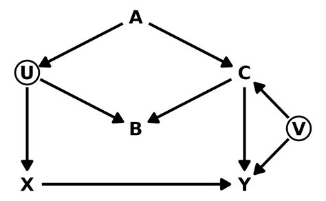 Week 3 Causes Confounds And Colliders Statistical Rethinking Solutions 2nd Edition