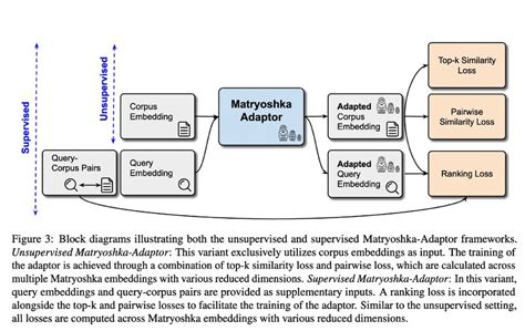 Aakash Nain On Linkedin What If I Tell You That You Can Tune The Embeddings Of Any Pre Trained