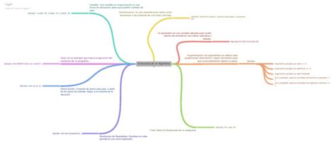 Estructura De Un Algoritmo Pdf Compilador Variable Informática