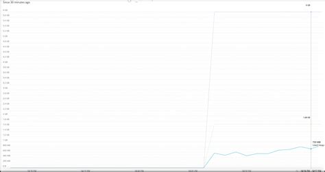 Kubernetes Pod Optimization For Java Services