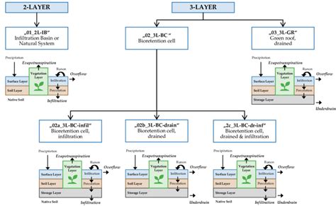 Investigated Bgi Types Evaluated Model Output Fluxes Are Indicated In