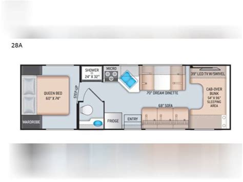 Best Class C Motorhomes Without Slides