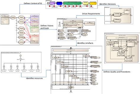 Sysml Package Diagram