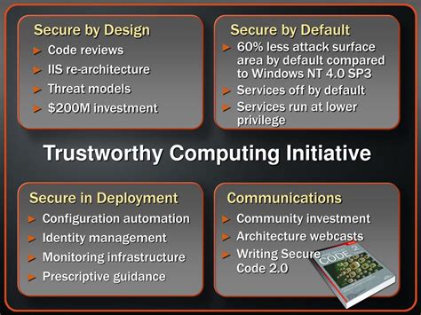 PPT Microsoft Patch Management PowerPoint Presentation Free Download ID