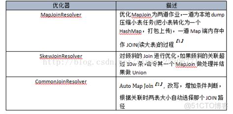 Hive结构图 Hive架构及原理mob6454cc6172e5的技术博客51cto博客