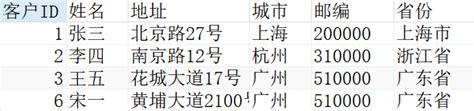 Mysql正则表达式mysql 使用正则匹配 Csdn博客 Mysql正则表达式mysql 使用正则匹配 Csdn博客