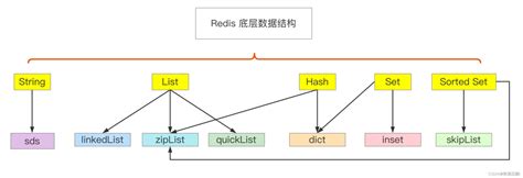 Redis哈希环 Redis Hash底层实现原理mob6454cc6eb555的技术博客51cto博客