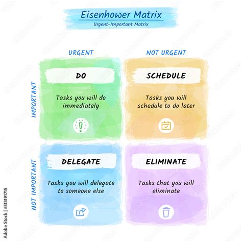 Eisenhower Matrix Urgent Important Matrix Prioritize Task Task Management Project Management