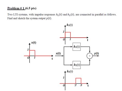 Solved Problem 1 6 5 Pts Two Lti Systems With Impulse