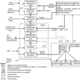 Sequence Diagram For Adding A Text By The Teacher Download Scientific Diagram