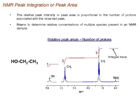 Obtaining An Nmr Spectra Basic Requirements Nmr Sample