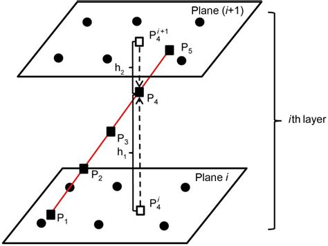 Amt A New Approach For Gnss Tomography From A Few Gnss Stations