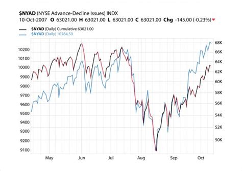 Difference Between Graph And Diagram In Statistics