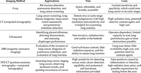 Comparison Of Imaging Methods Download Scientific Diagram