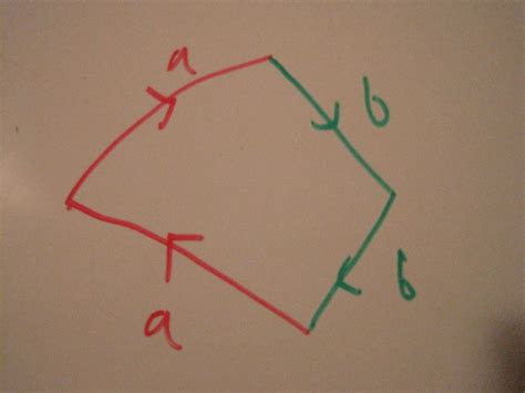 General Topology The Fundamental Group Of The Connected Sum Of Two