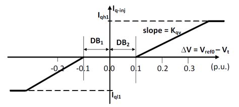 User Guide For Pv Dynamic Model Simulation Written On Pscad Platform Esig