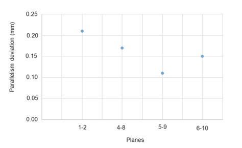 Parallelism Deviation Download Scientific Diagram