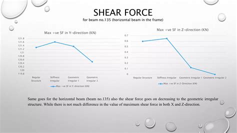 Seismic Analysis Of Regular And Irregular Rcc Frame Structures Pptx