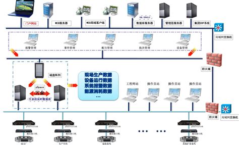 基于力控实时数据库pspace的流程行业典型应用方案 aet 电子技术应用