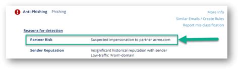 preventing phishing from lookalike domains